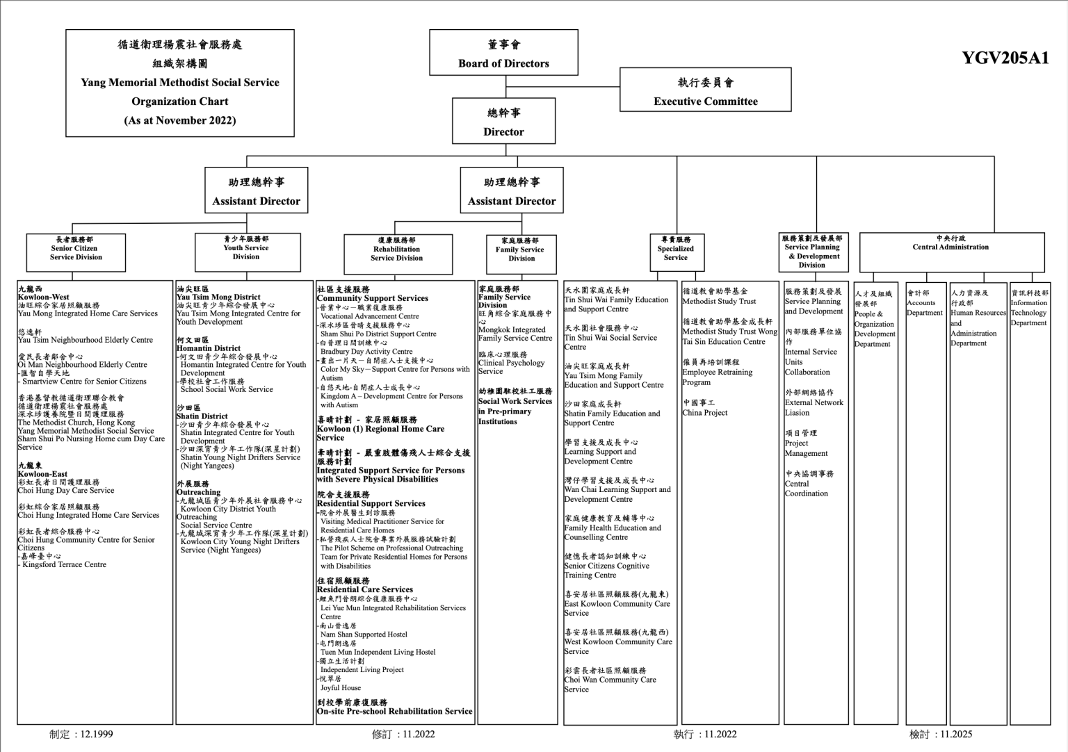 Organization Chart - Yang Memorial Methodist Social Service