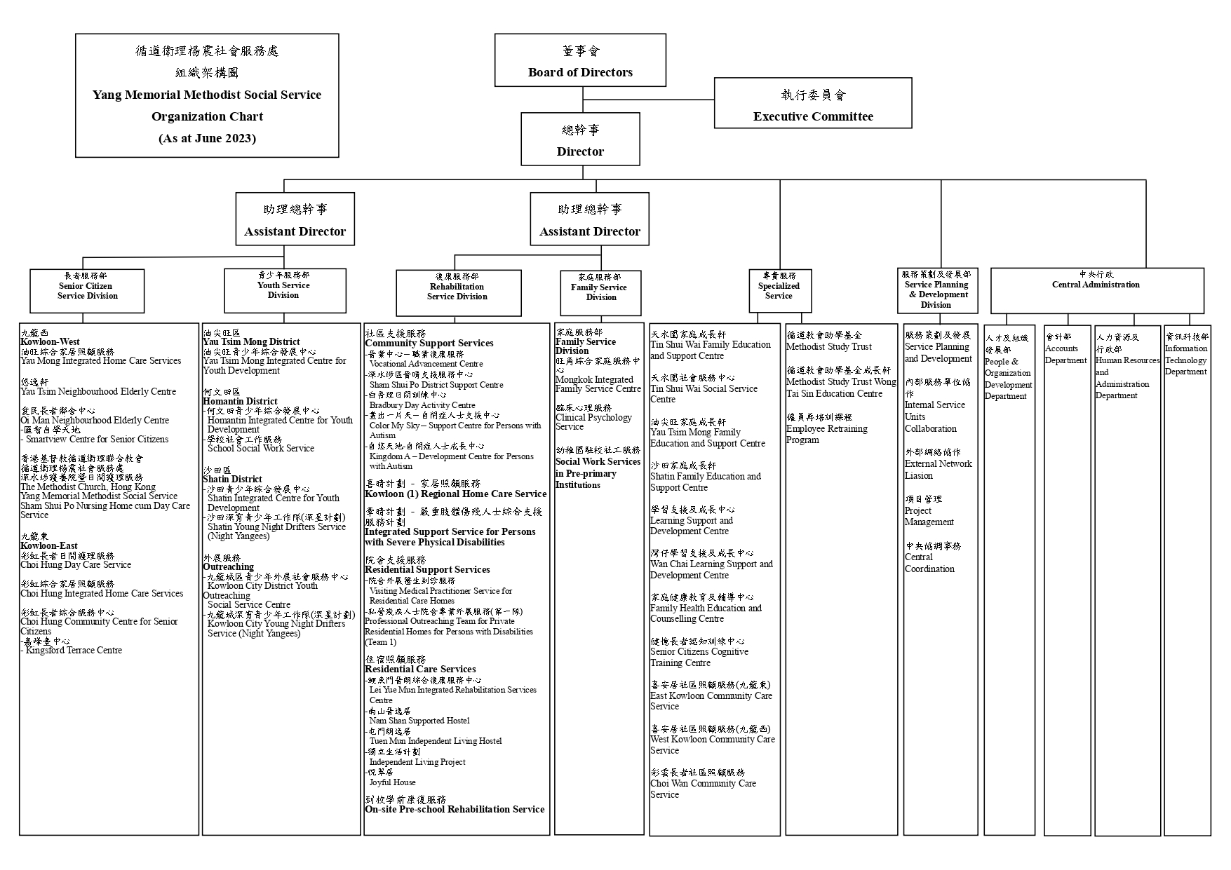 Organization Chart - Yang Memorial Methodist Social Service